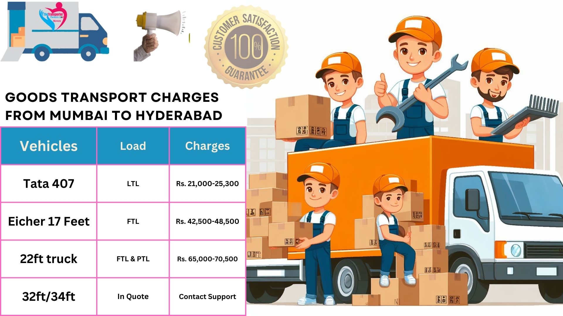 Goods and Truck Transport Charges from Mumbai to Hyderabad | TheTransporter