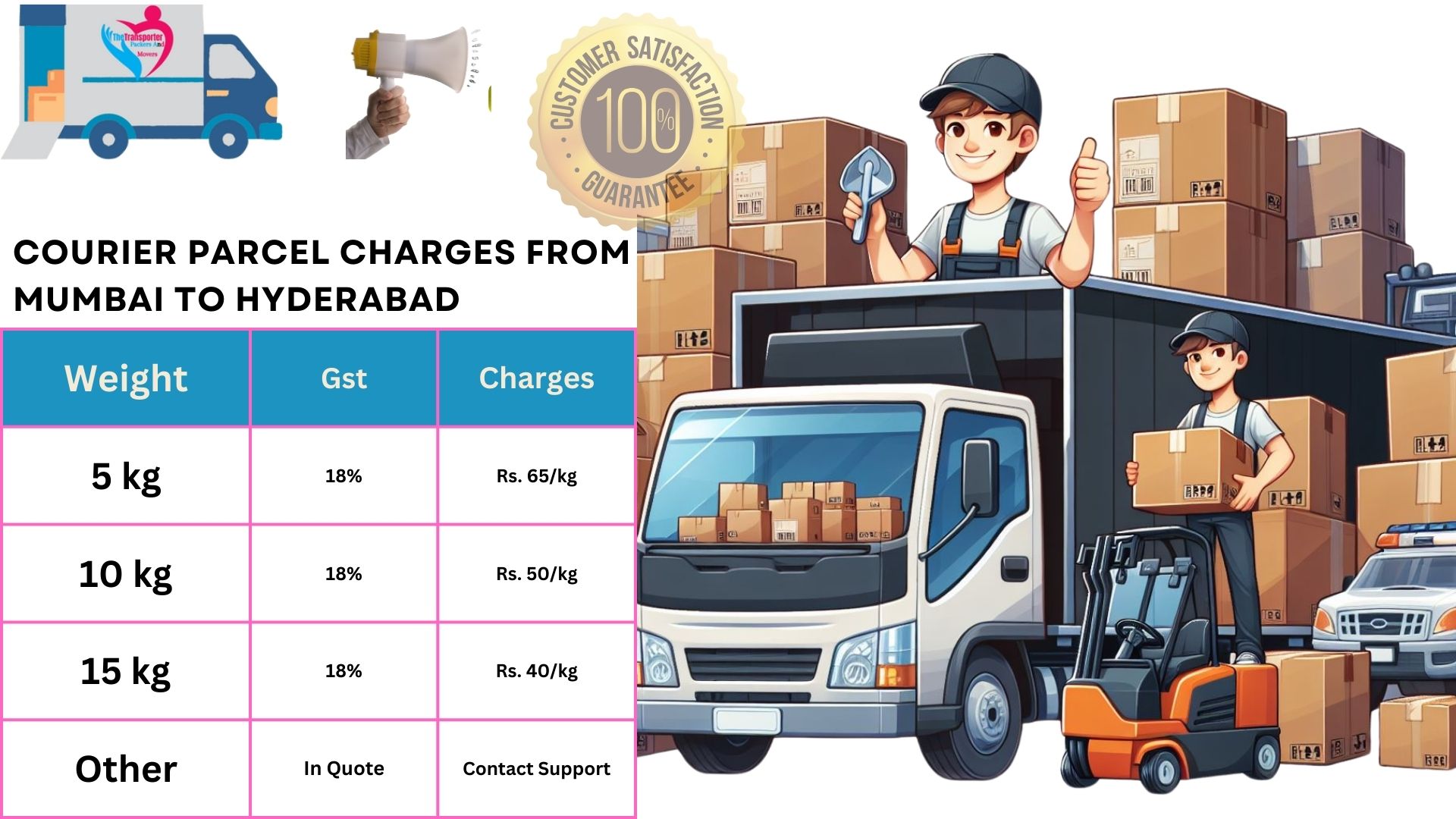 Secure Courier and Luggage Delivery from Mumbai to Hyderabad ...