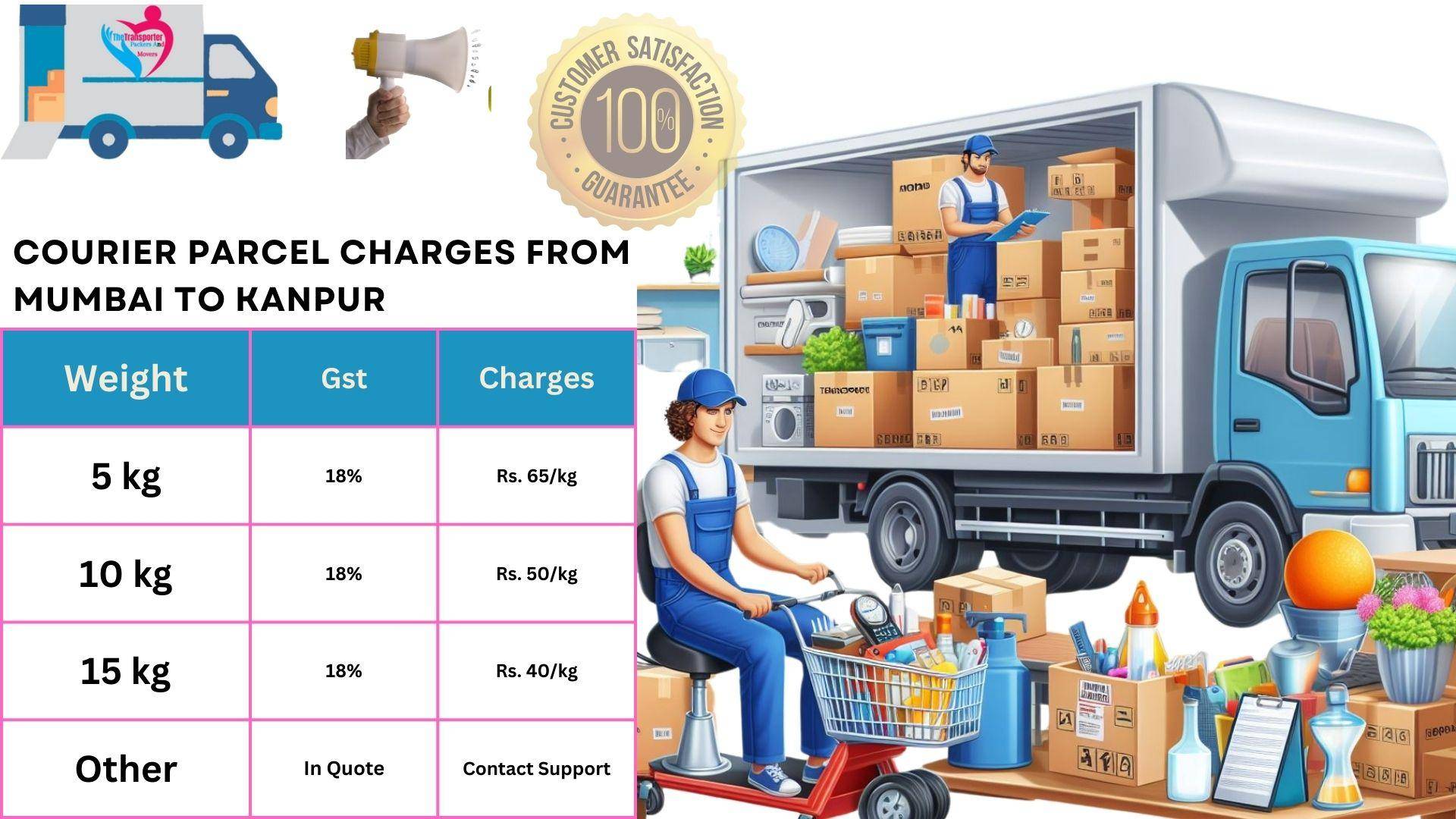Fast Luggage and Parcel Transport From Mumbai to Kanpur | TheTransporter