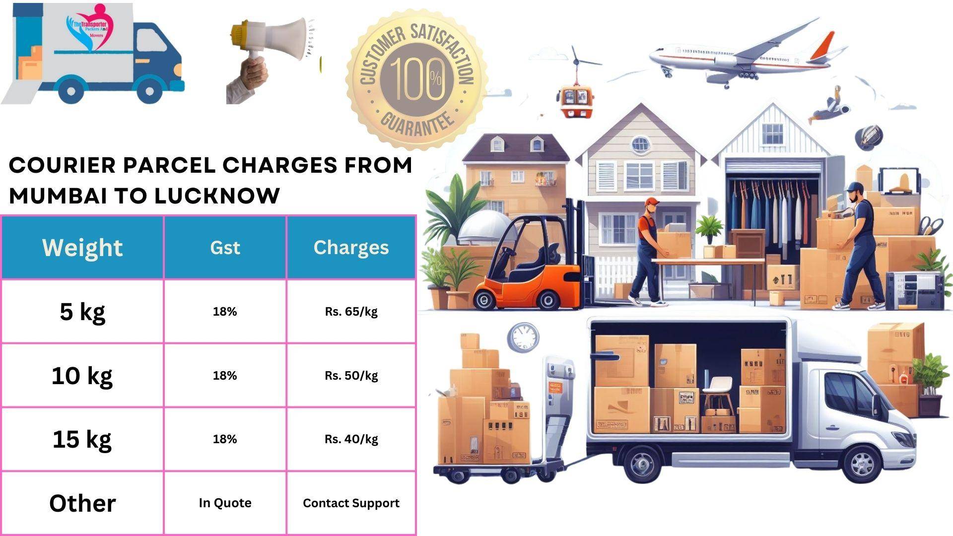 Budget-friendly Parcel and Courier From Mumbai to Lucknow | TheTransporter