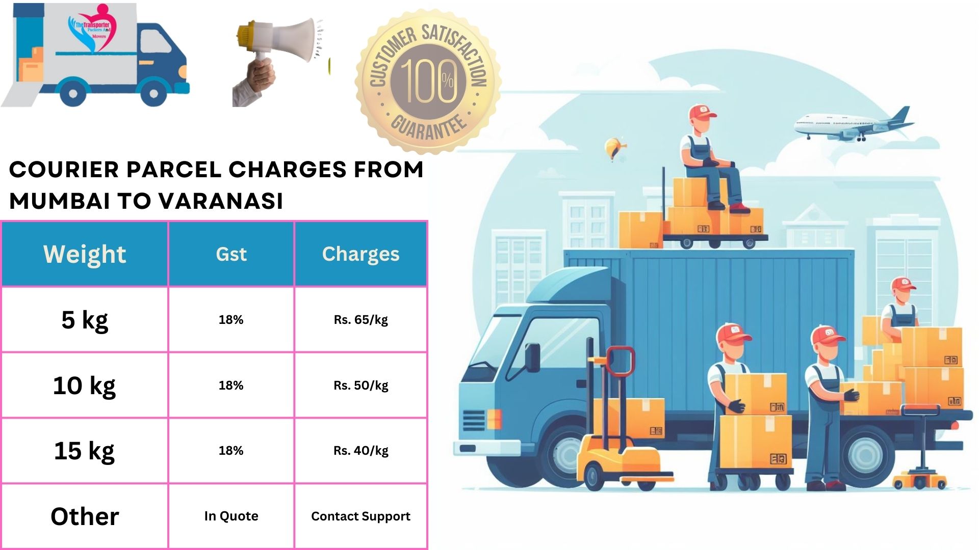 Courier and Parcel Transport Services from Mumbai to Varanasi ...