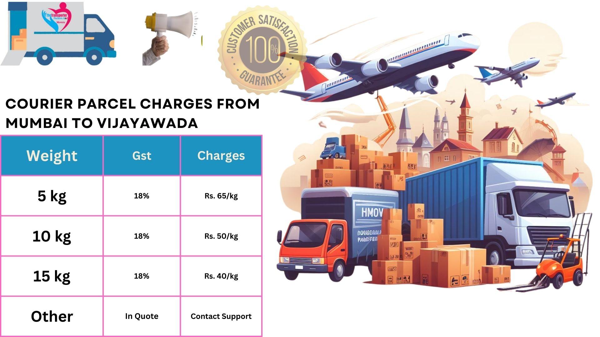 Luggage and Parcel Services from Mumbai to Vijayawada | TheTransporter