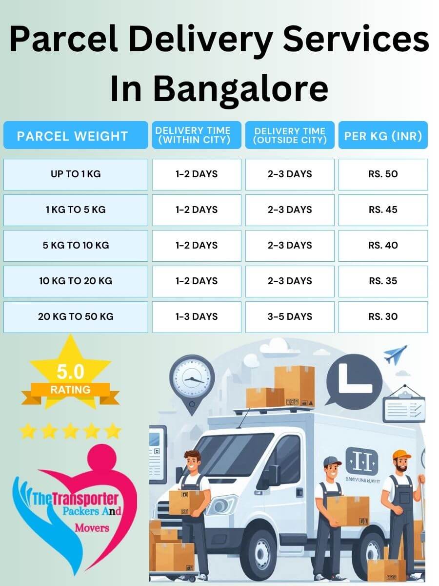Parcel Services In Bangalore Cost And Charges List Parcel Services In Bangalore Cost And Charges List