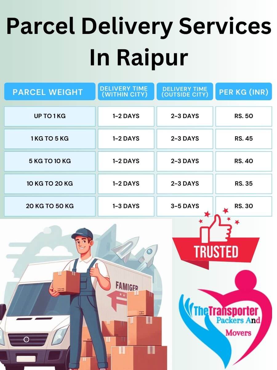 Parcel Services in Raipur | Rates and Charges List