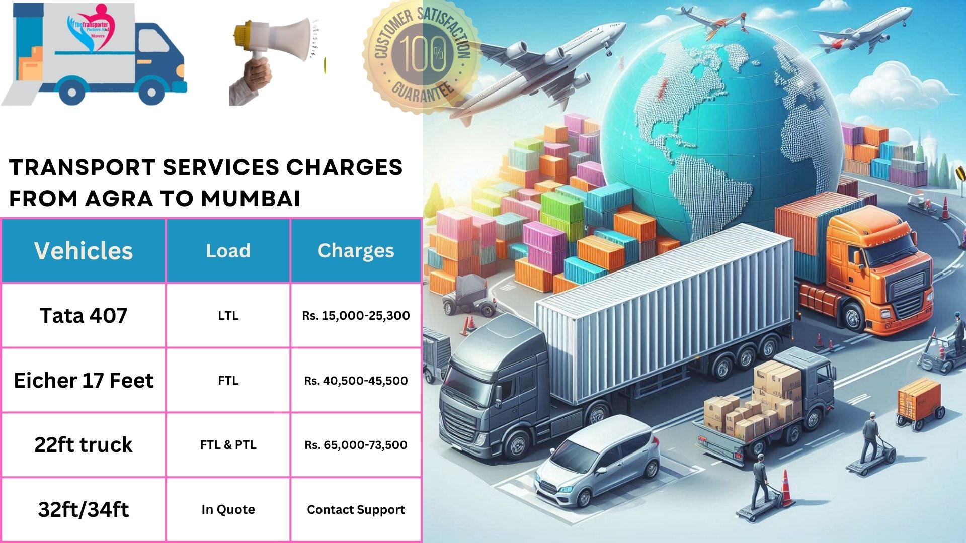 Truck & Luggage Transport Services from Agra to Mumbai - TheTransporter ...