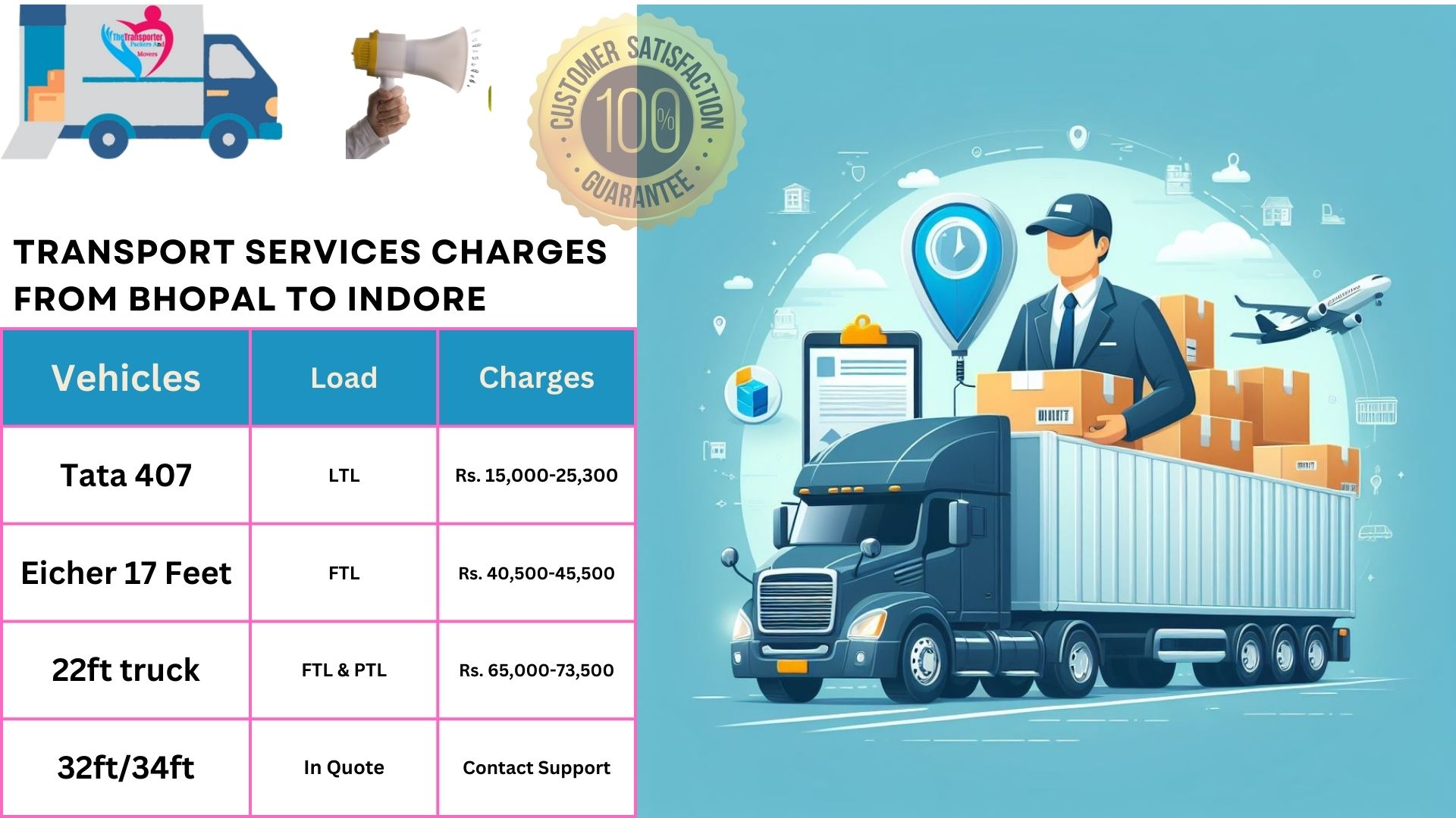 Goods and Luggage Transport from Bhopal to Indore – TheTransporter