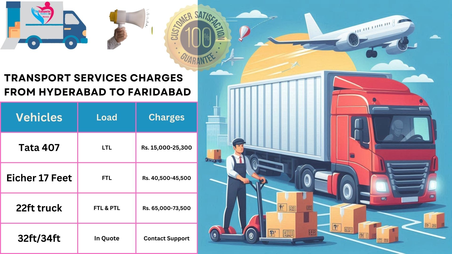 Luggage and Truck Transport from Hyderabad to Faridabad
