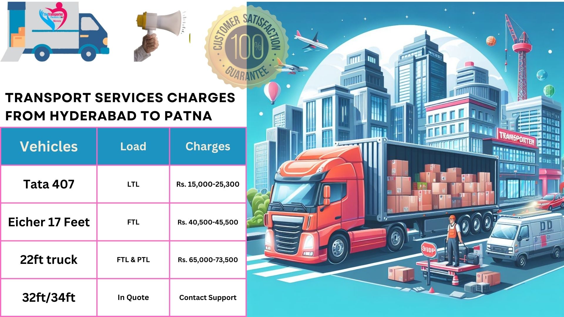 Truck Transport Services from Hyderabad to Patna - TheTransporter