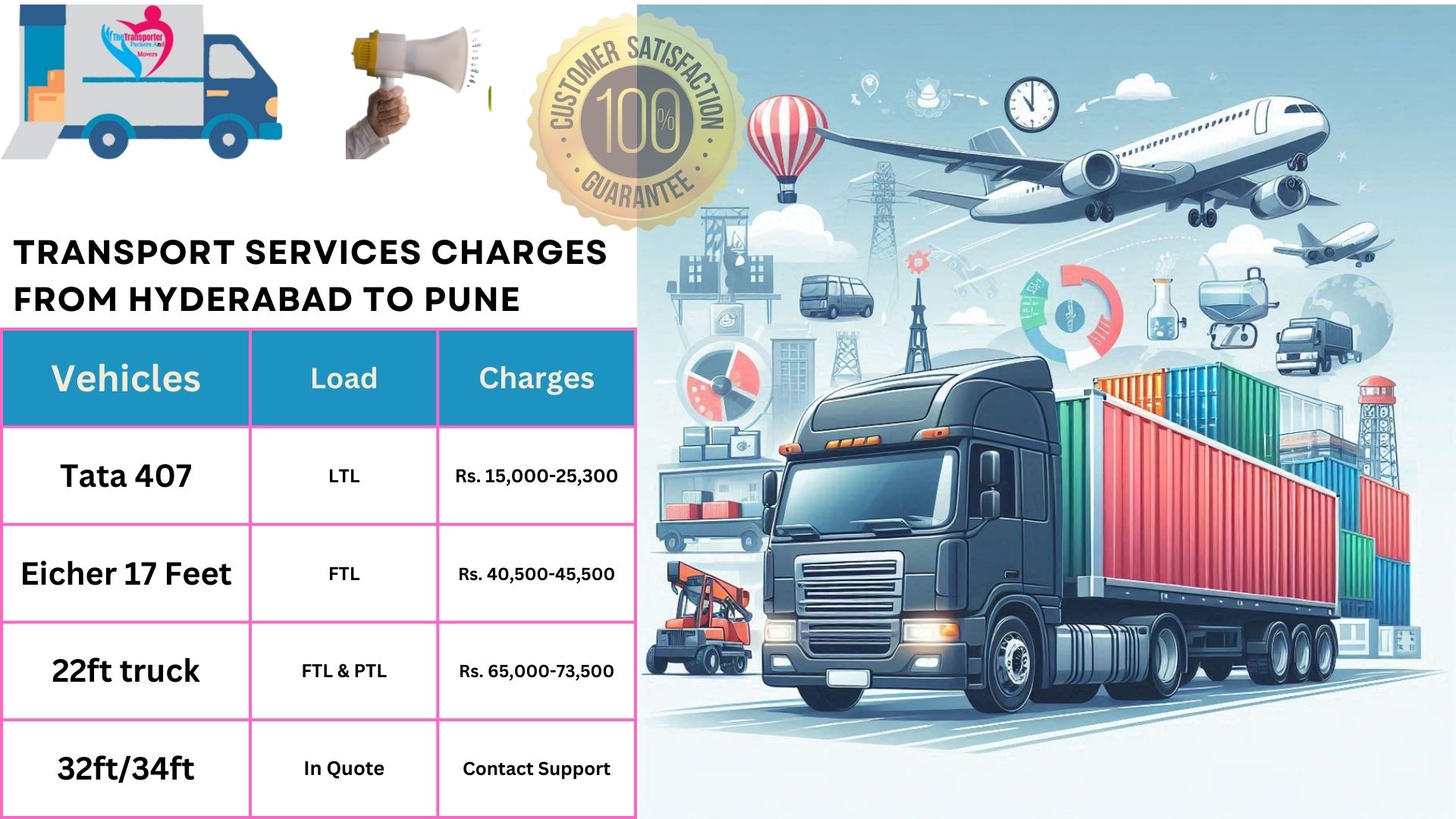 Transport Services from Hyderabad to Pune - TheTransporter