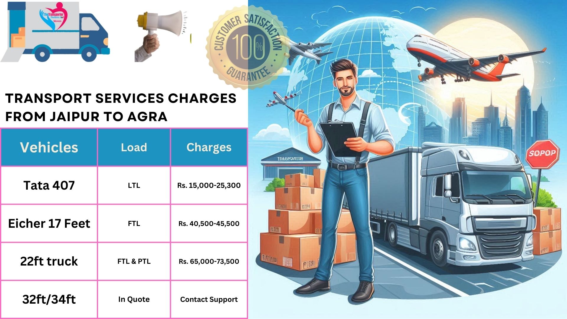 Luggage and Car Transport Services from Jaipur to Agra - TheTransporter