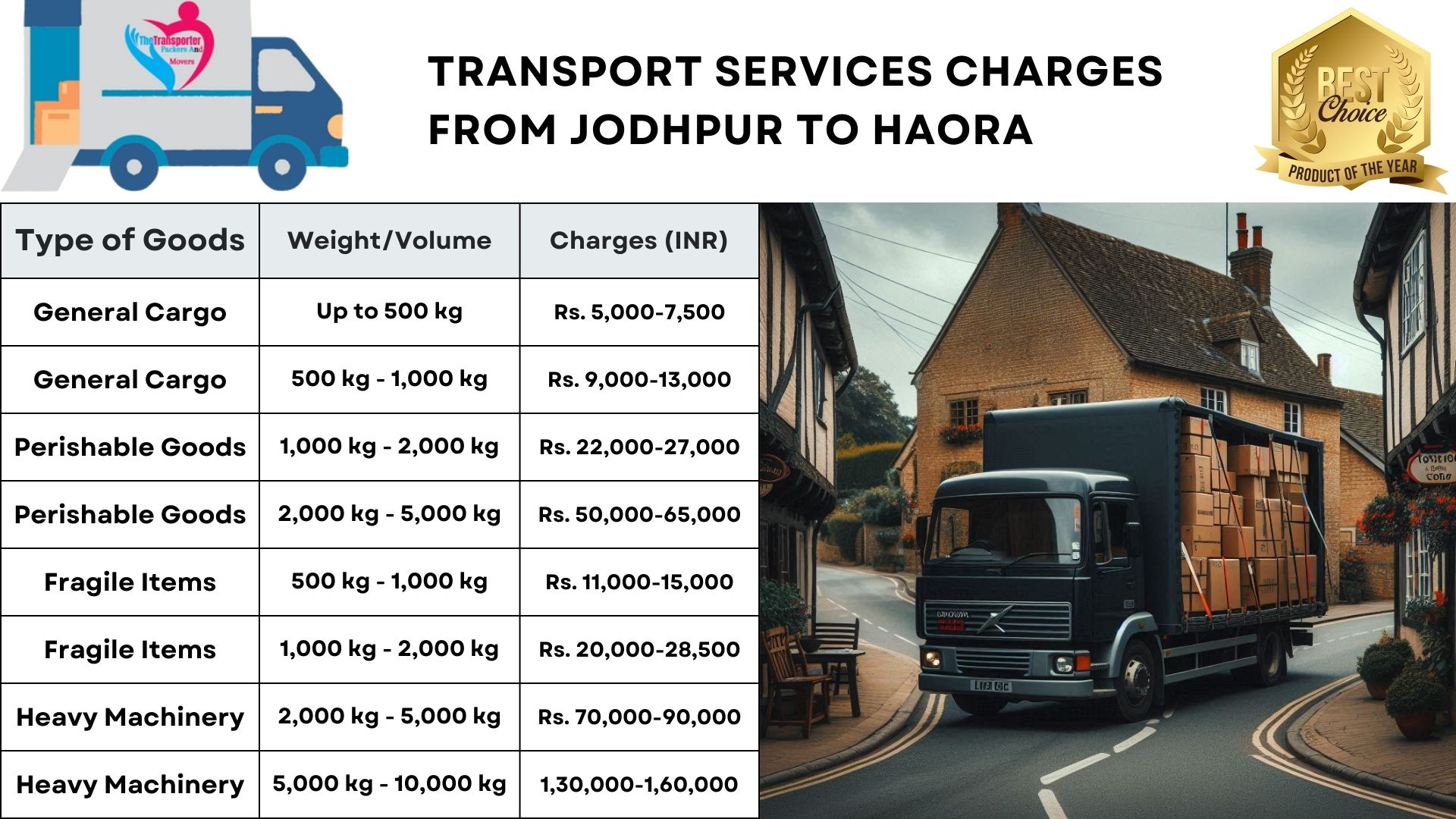 Transport Services from Jodhpur to Haora