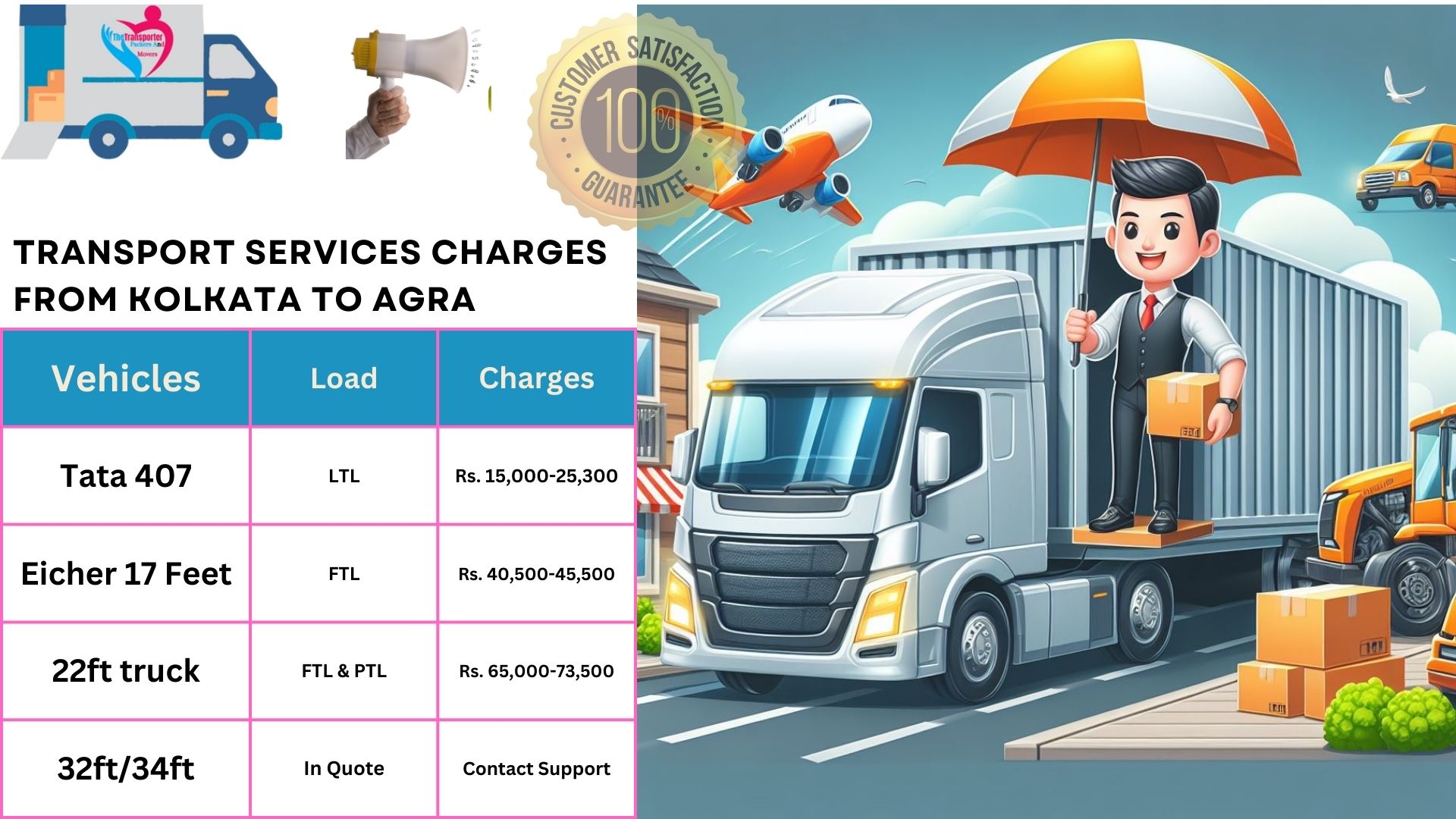 Bike & Truck Transport from Kolkata to Agra | TheTransporter