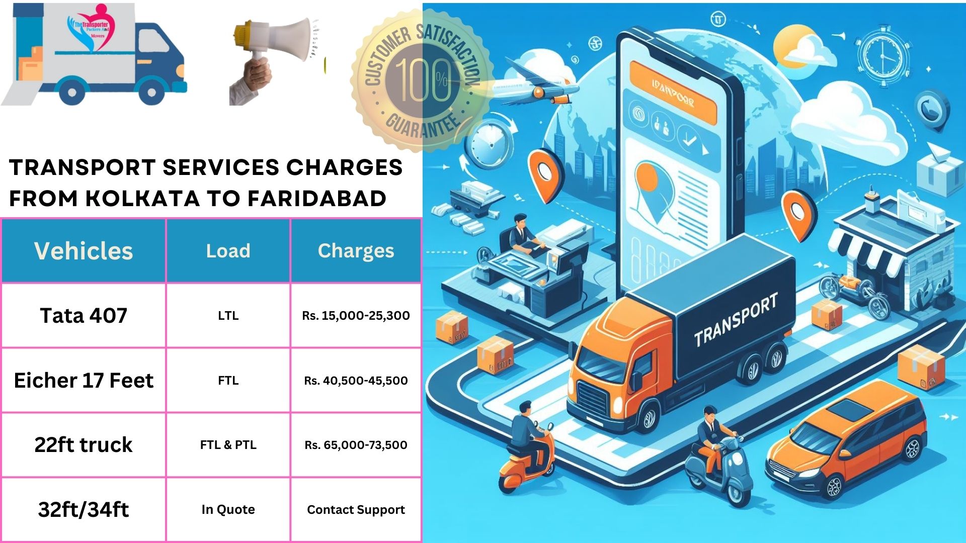 Luggage & Truck Transport Services from Kolkata to Faridabad