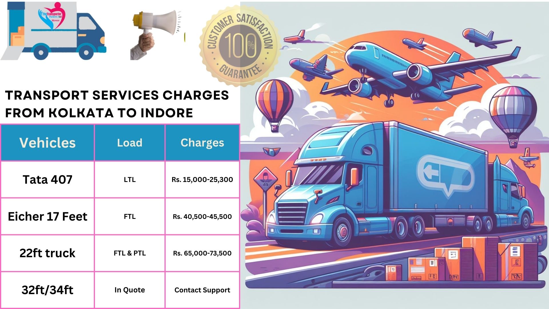 Transport Services from Kolkata to Indore | TheTransporter