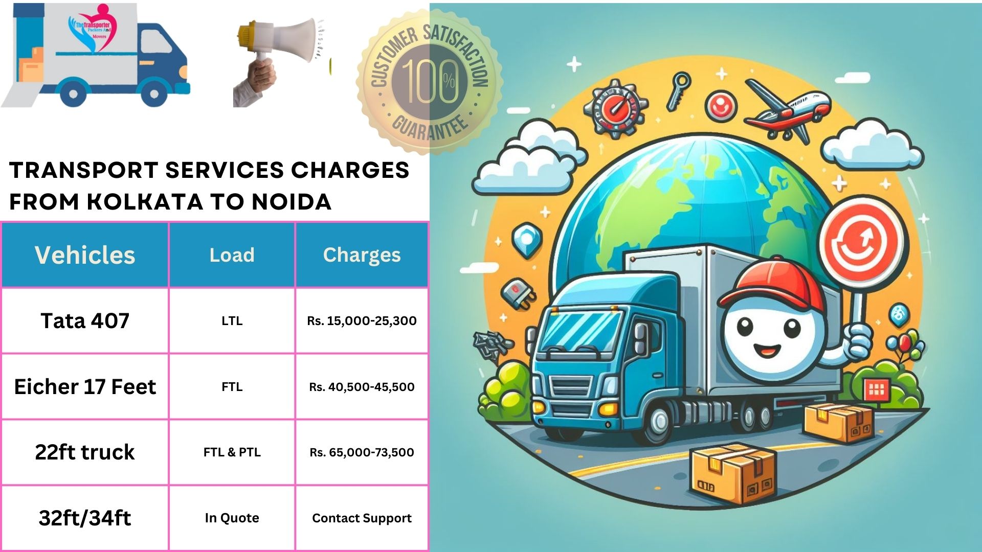 Goods & Car Transport Services from Kolkata to Noida - TheTransporter