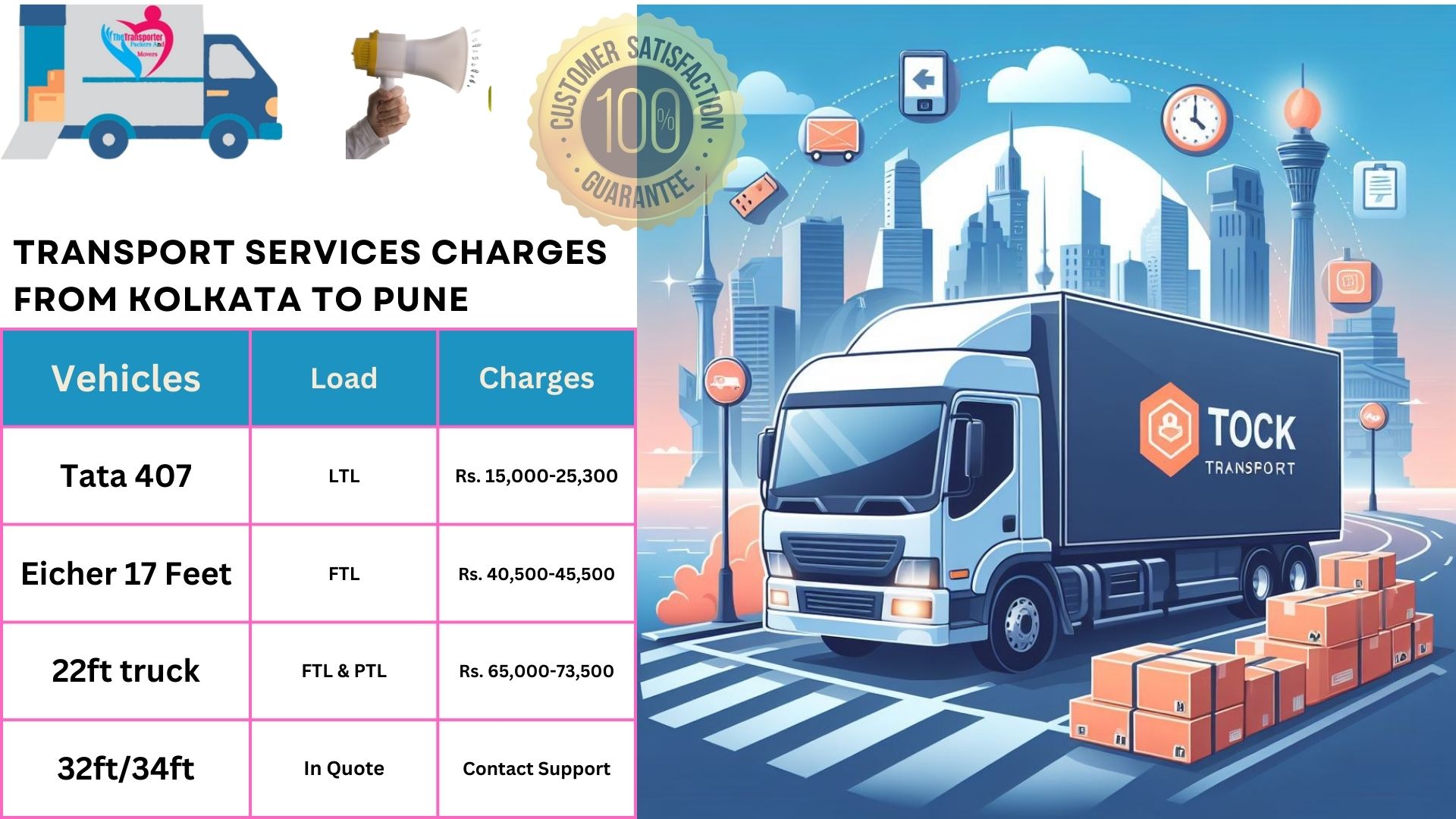 Car & Truck Transport Services from Kolkata to Pune - TheTransporter