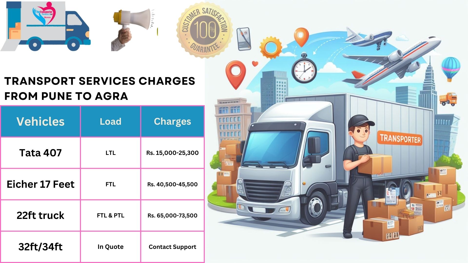 Bike and Luggage Transport from Pune to Agra | TheTransporter