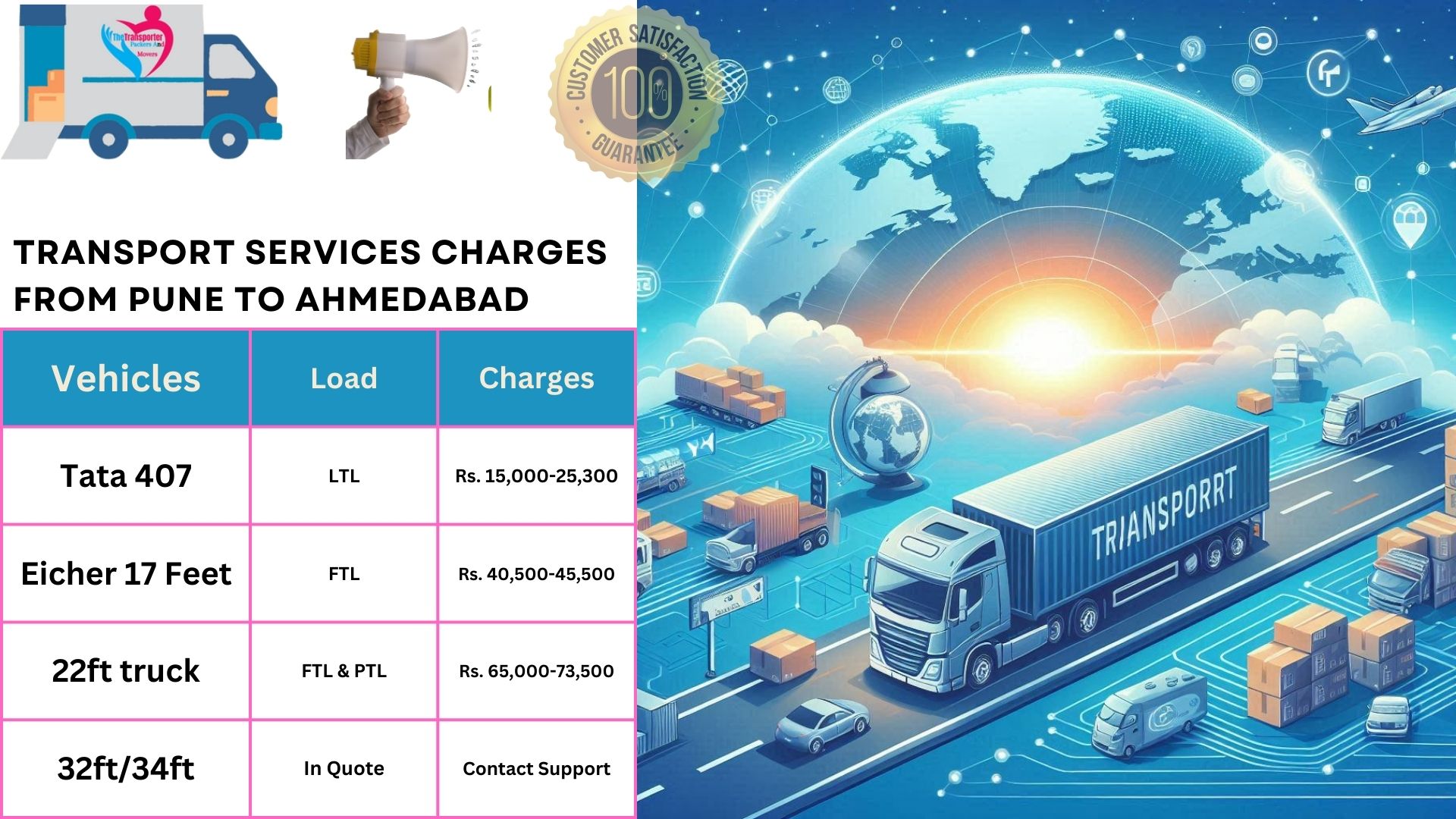 Car and Luggage Transport Services from Pune to Ahmedabad - TheTransporter