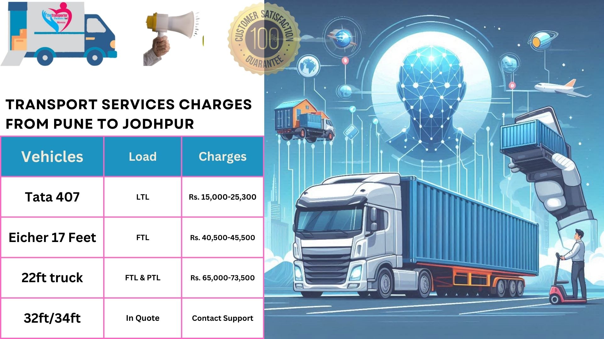 TheTransporter offers bike and truck transport services from Pune to ...