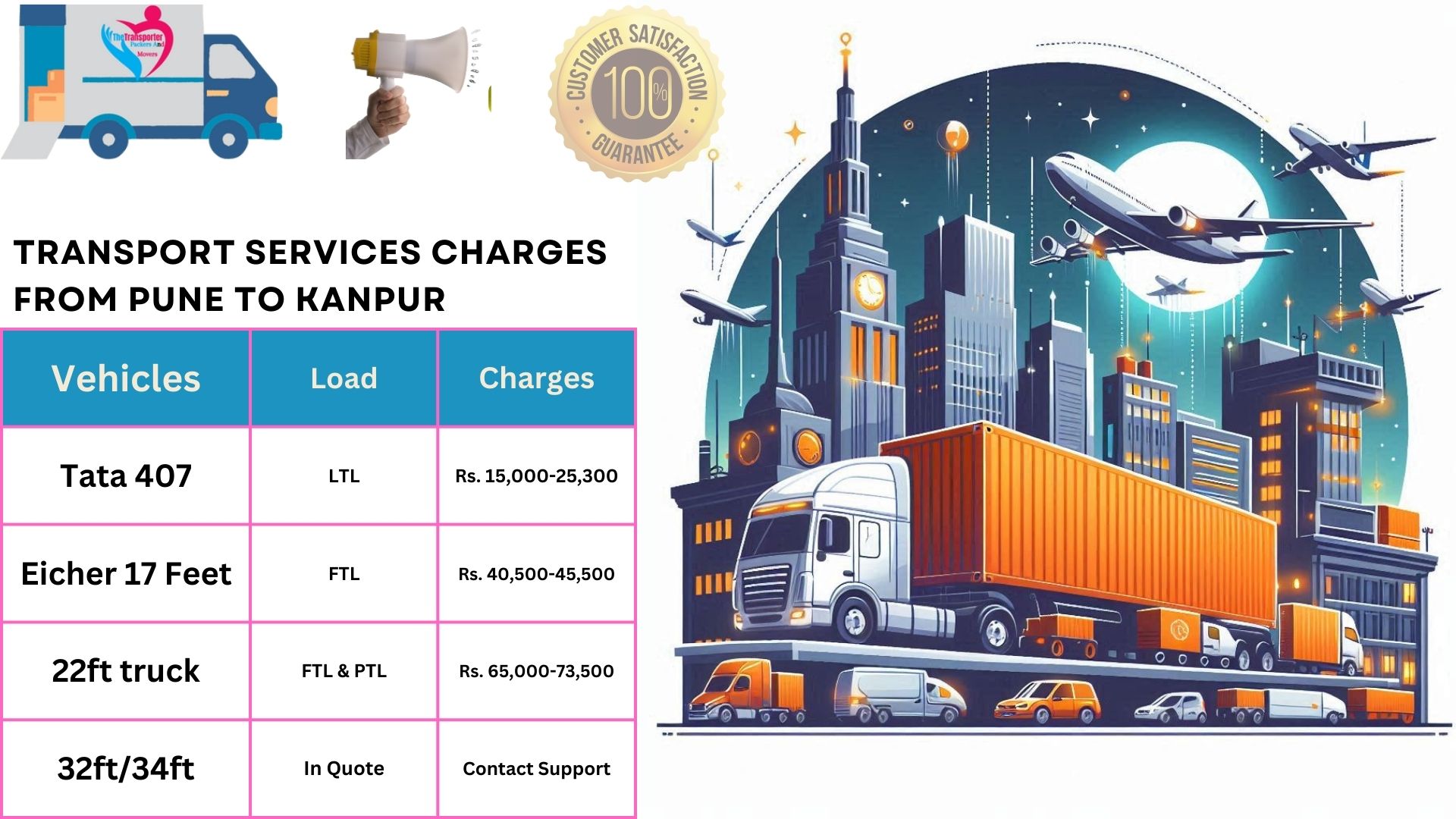 Goods and Truck Transport Services from Pune to Kanpur - TheTransporter
