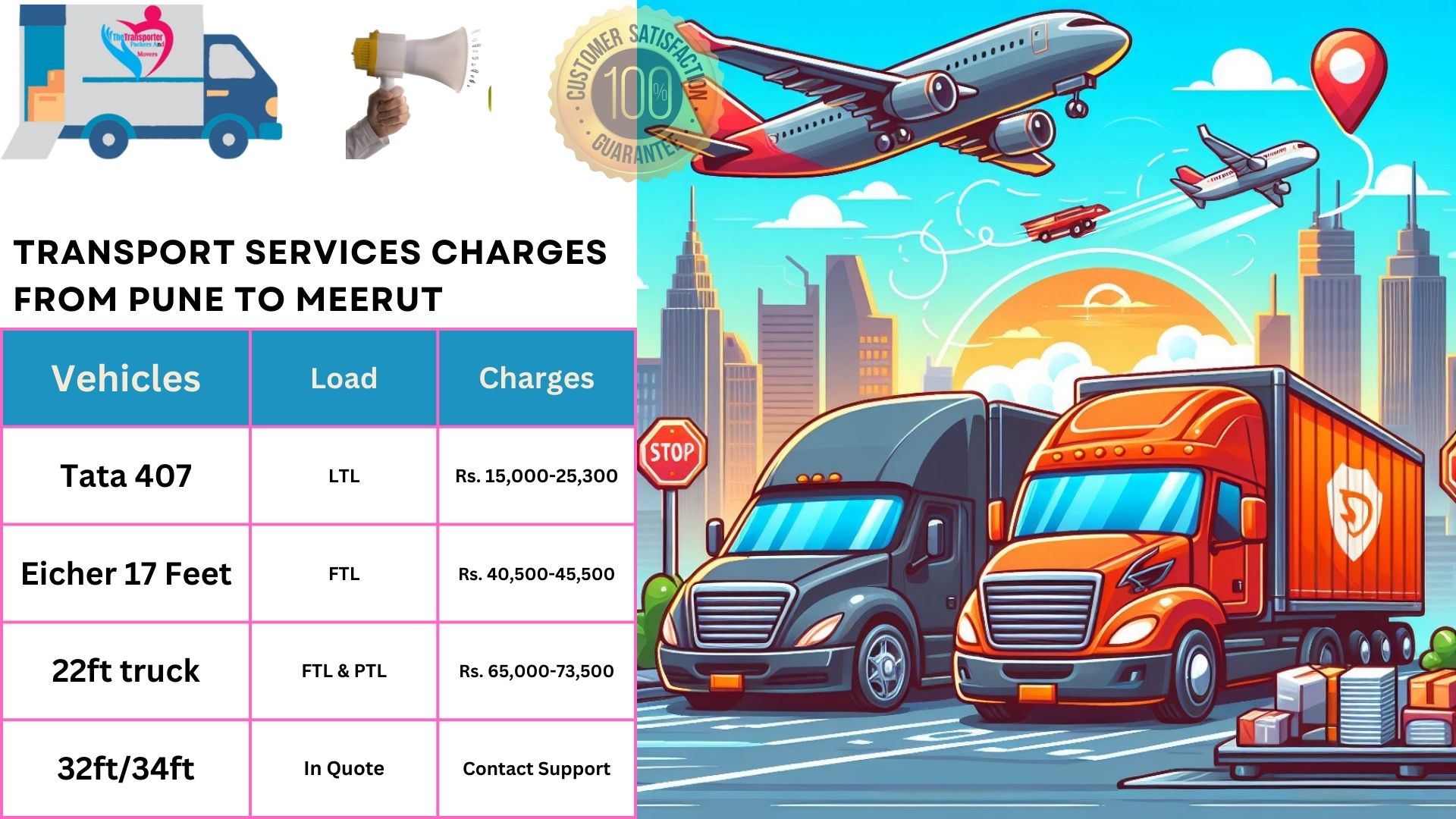 Car and Truck Transport Services from Pune to Meerut | TheTransporter