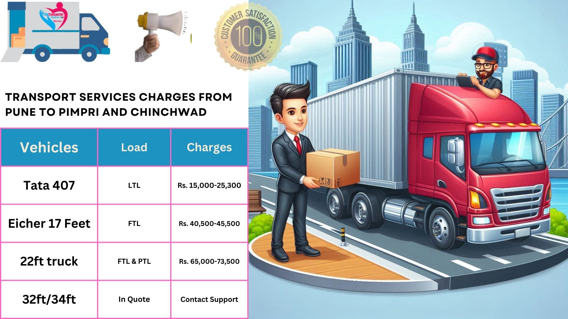 Local Transport Services from Pune to Pimpri and Chinchwad | TheTransporter