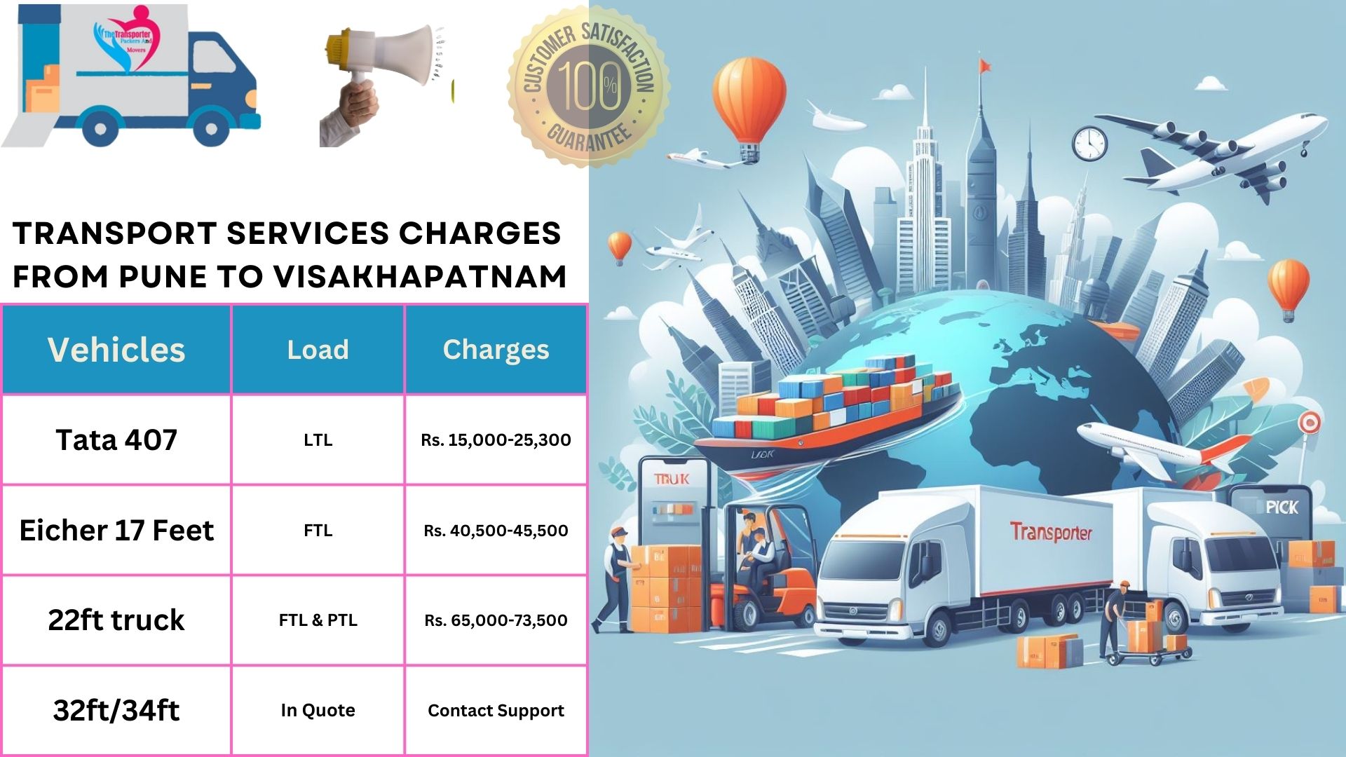 Truck and Bike Transport Services from Pune to Visakhapatnam ...