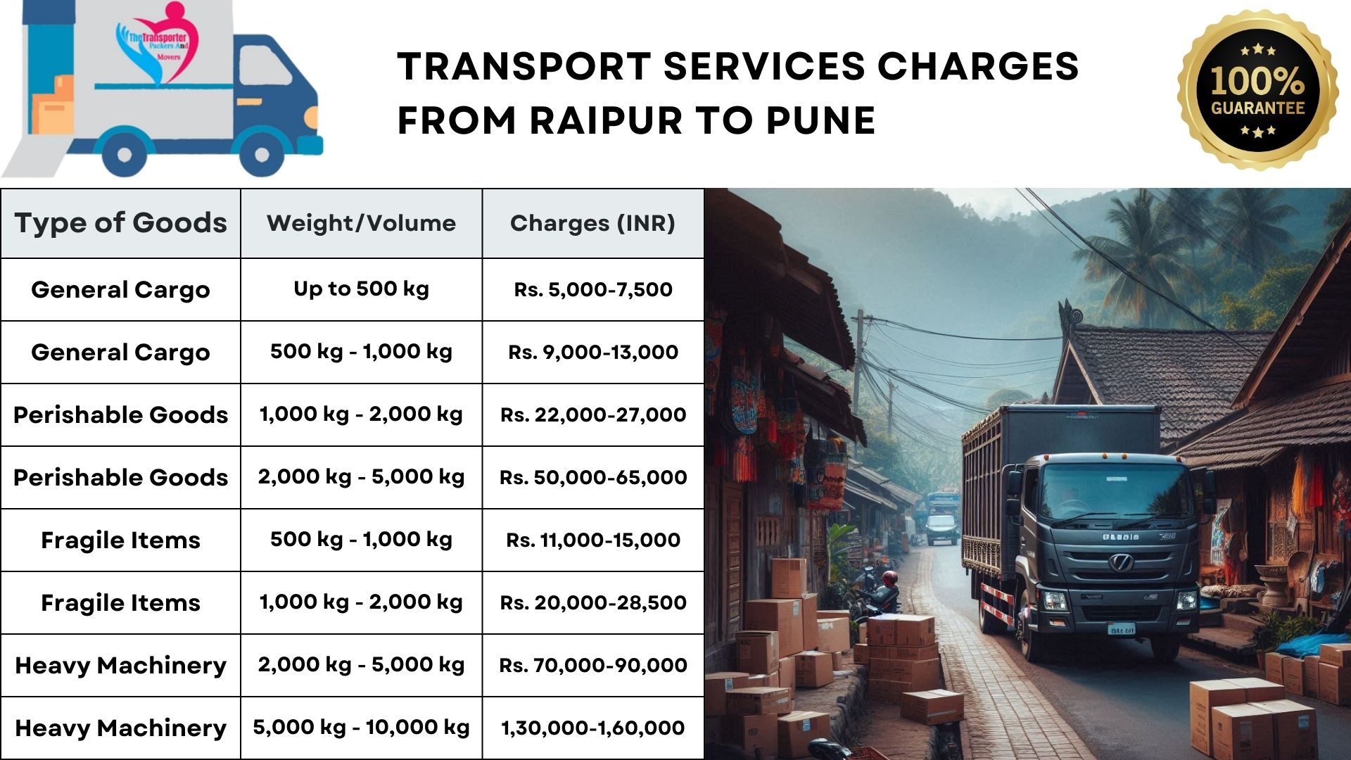 Transport Services from Raipur to Pune