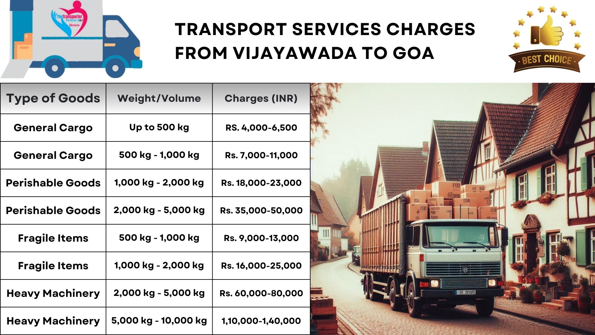 Transport Services from Vijayawada to Goa