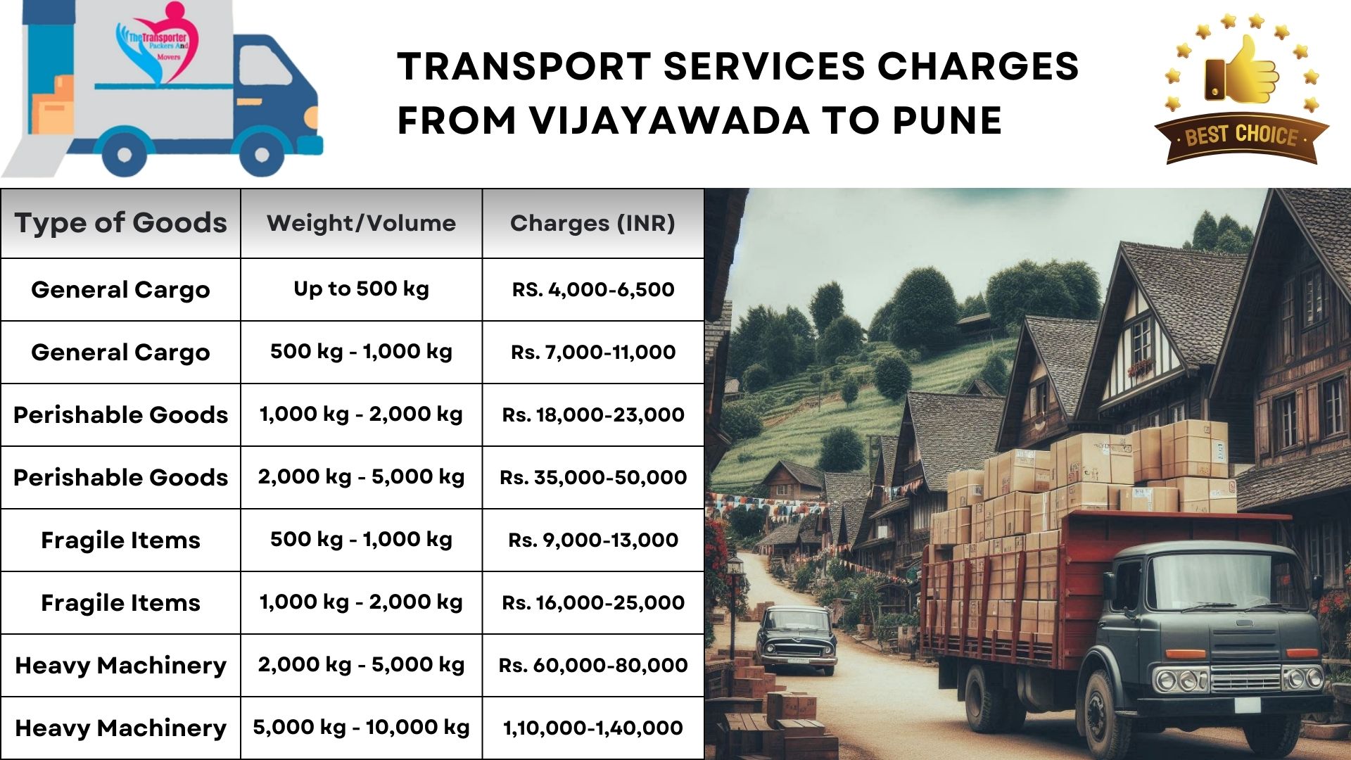 Transport Services from Vijayawada to Pune